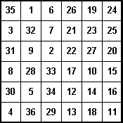 Magic Squares of Even orders--4n+2